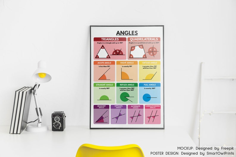 ANGLES TYPES POSTER, Types of Angles, Geometry, Educational Posters ...