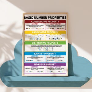 BASIC NUMBER PROPERTIES Poster, Print, Educational Math Poster for Kids ...
