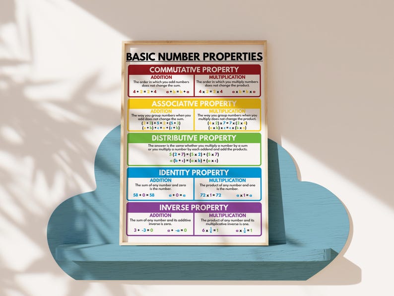 BASIC NUMBER PROPERTIES Poster, Print, Educational Math Poster for Kids ...