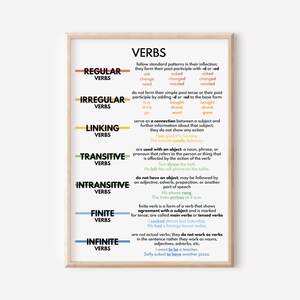VERBS POSTER, Types of Verbs, Simple Design, Parts of Speech, Grammar ...
