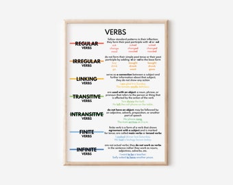 COLOR NAMES for Kids Spanish Language Educational Poster - Etsy