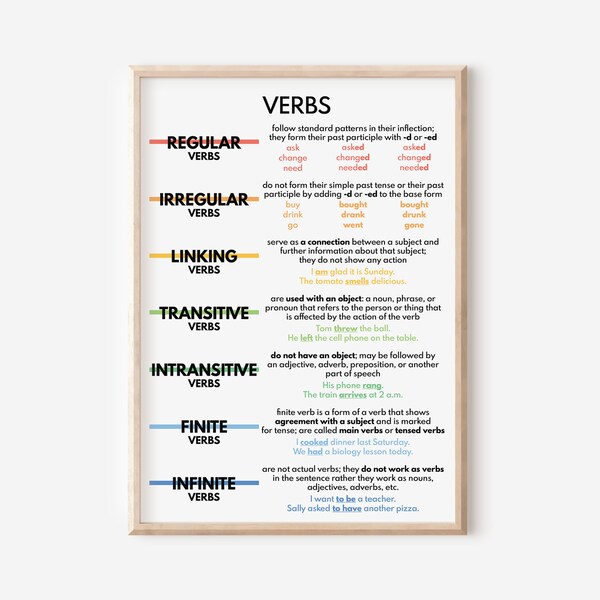 Types of Verbs Chart - Etsy UK