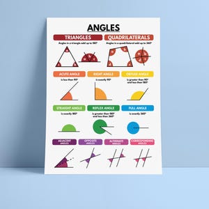 ANGLES POSTER, Types of Angles, Geometry, Educational Posters, Colorful ...