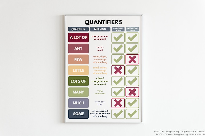QUANTIFIERS POSTER, English Language Grammar Chart, Homeschool and ...