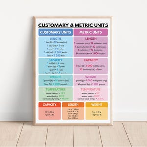 CUSTOMARY and METRIC UNITS Poster, Educational Poster, Rainbow Colors ...