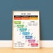 METRIC UNITS POSTER, Si Units, Educational Poster, Math, Rainbow Colors ...