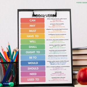MODAL VERBS, Parts of Speech, Grammar Chart for Homeschool, Classroom ...