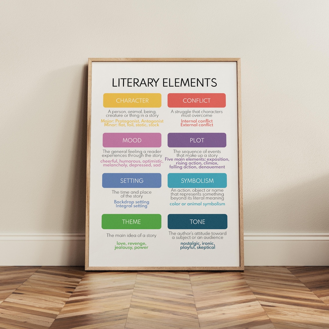 LITERARY ELEMENTS POSTER, English Language, Homeschool, English ...
