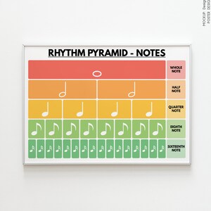 NOTE VALUES POSTER, Musical Fractions, Music Poster, Educational Poster ...