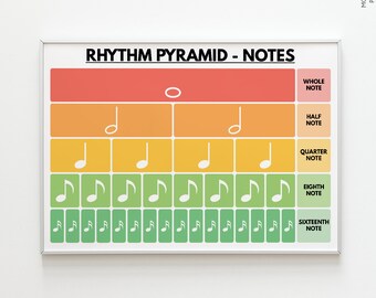 Note Values Poster - Etsy