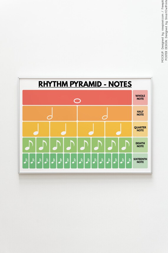 NOTE VALUES POSTER Musical Fractions Music Poster - Etsy