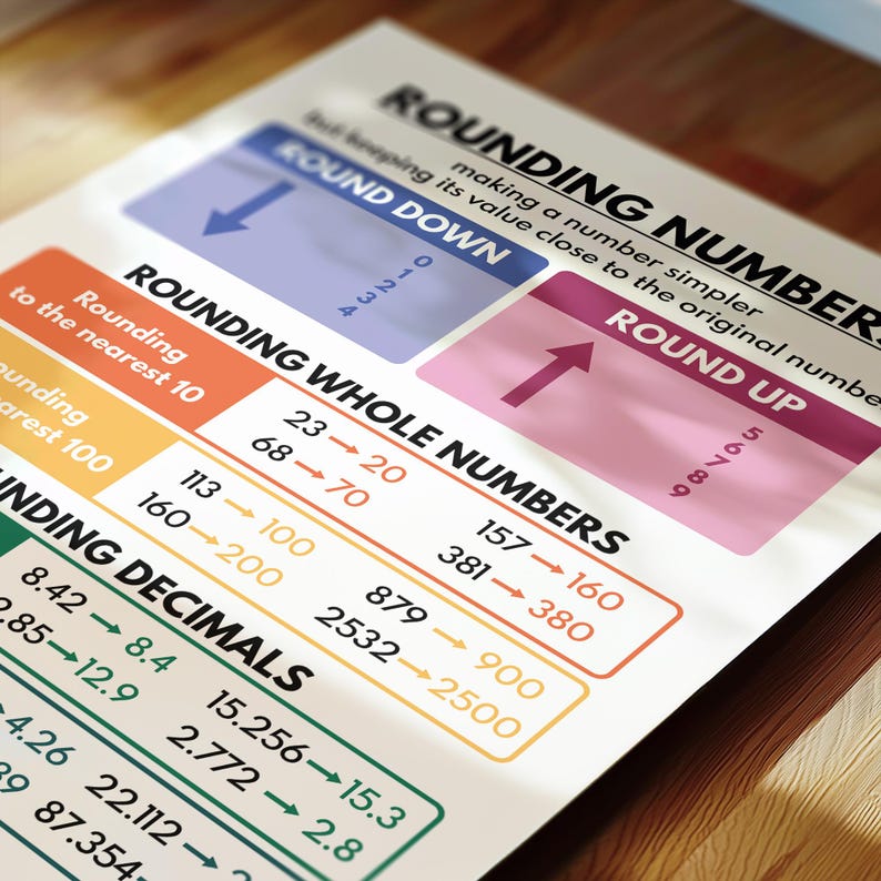 ROUNDING NUMBERS POSTER, Educational Posters, Math Classroom Decor ...