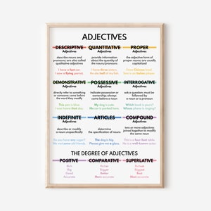 PARTS OF SPEECH - Set of 8 Posters, English Grammar, Classroom Wall Art ...