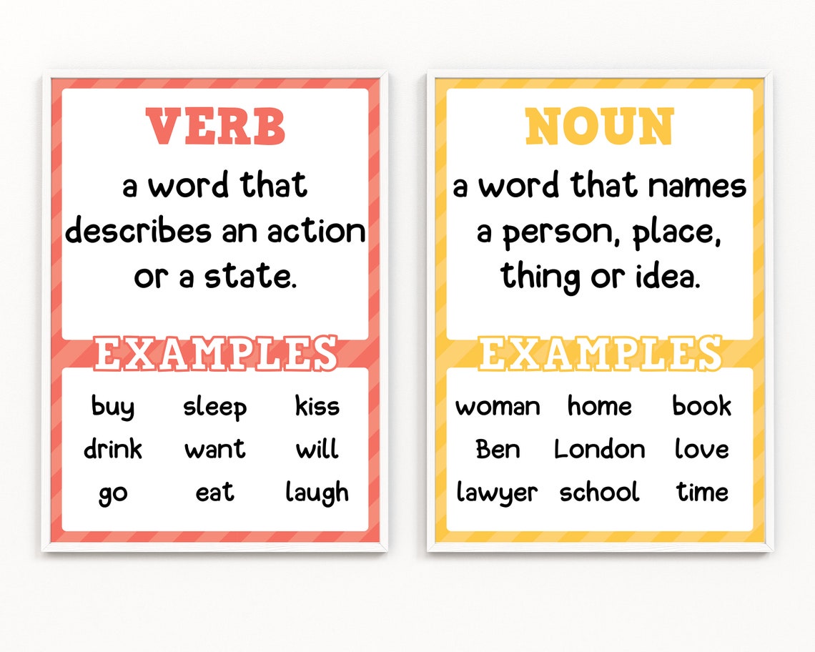 PARTS OF SPEECH Set of 8 Posters English Grammar Visual - Etsy