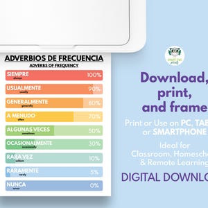 Spanish Language, ADVERBS OF FREQUENCY, Grammar Anchor Chart ...