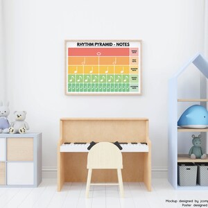 NOTE VALUES POSTER, Musical Fractions, Music Poster, Educational Poster ...