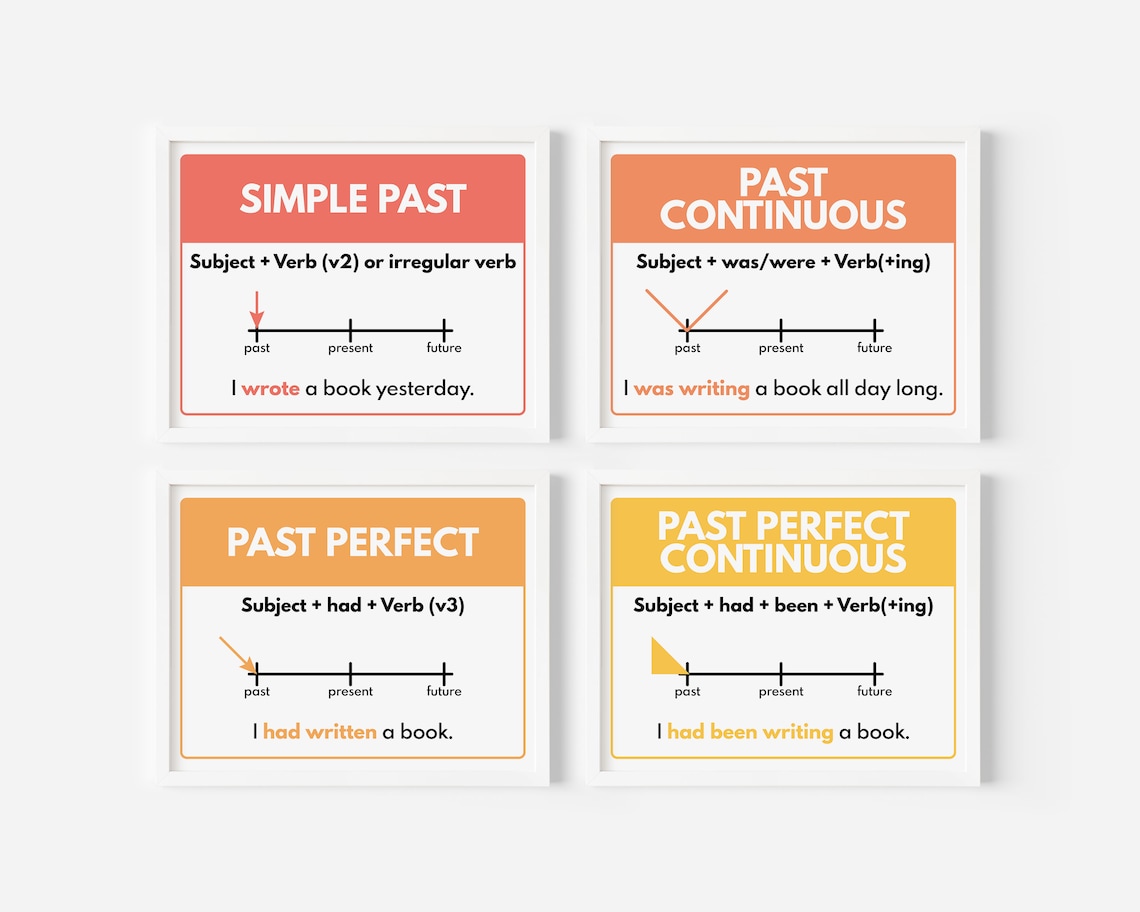 ENGLISH VERB TENSES Set of 12 Posters, Letter Size, Grammar Chart ...