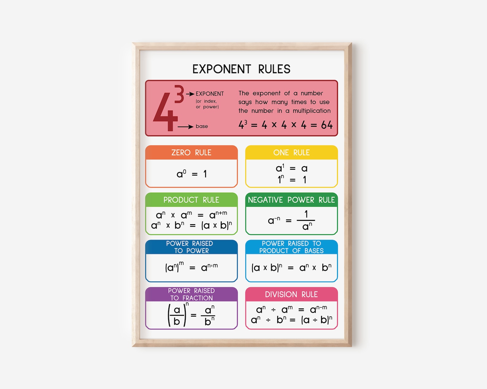 EXPONENT RULES POSTER, Printable Educational Posters, Math Rules, Math ...