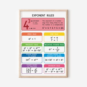 EXPONENT RULES POSTER, Printable Educational Posters, Math Rules, Math ...