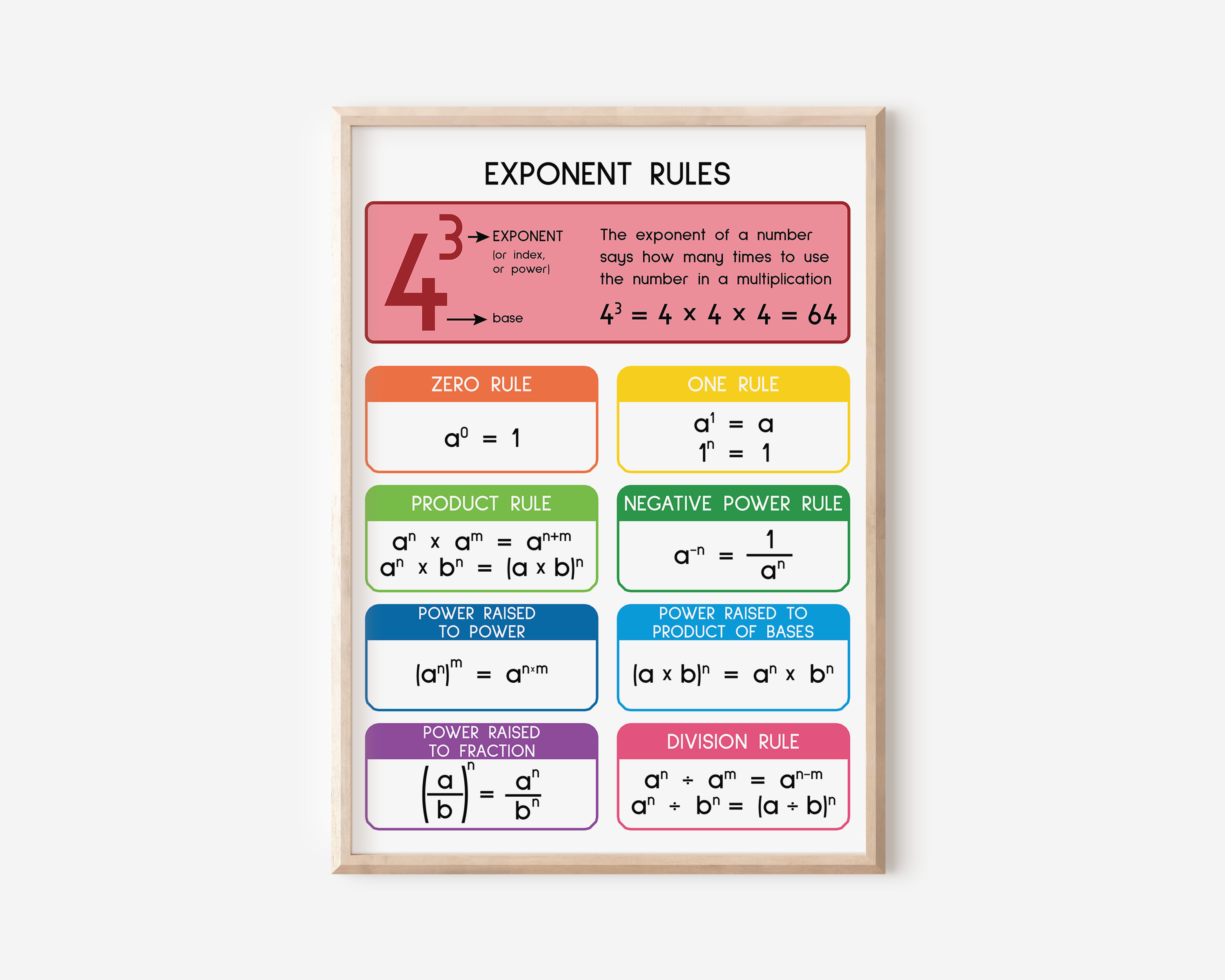 EXPONENT RULES POSTER, Printable Educational Posters, Math Rules, Math ...