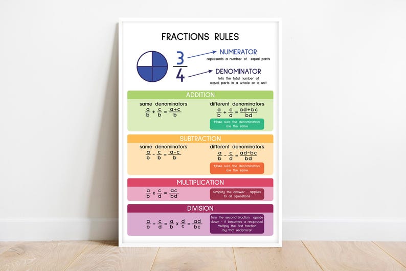 FRACTIONS RULES, Educational Poster, Mathclassroom Wall Decor, Teaching ...