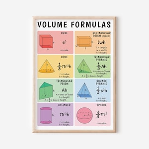 GEOMETRY POSTERS, Area + Volume Formulas + 2D Shapes + Basic Geometry ...