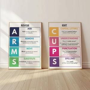 ARMS & CUPS POSTERS, Set of 2 Posters, English Language, Homeschool ...