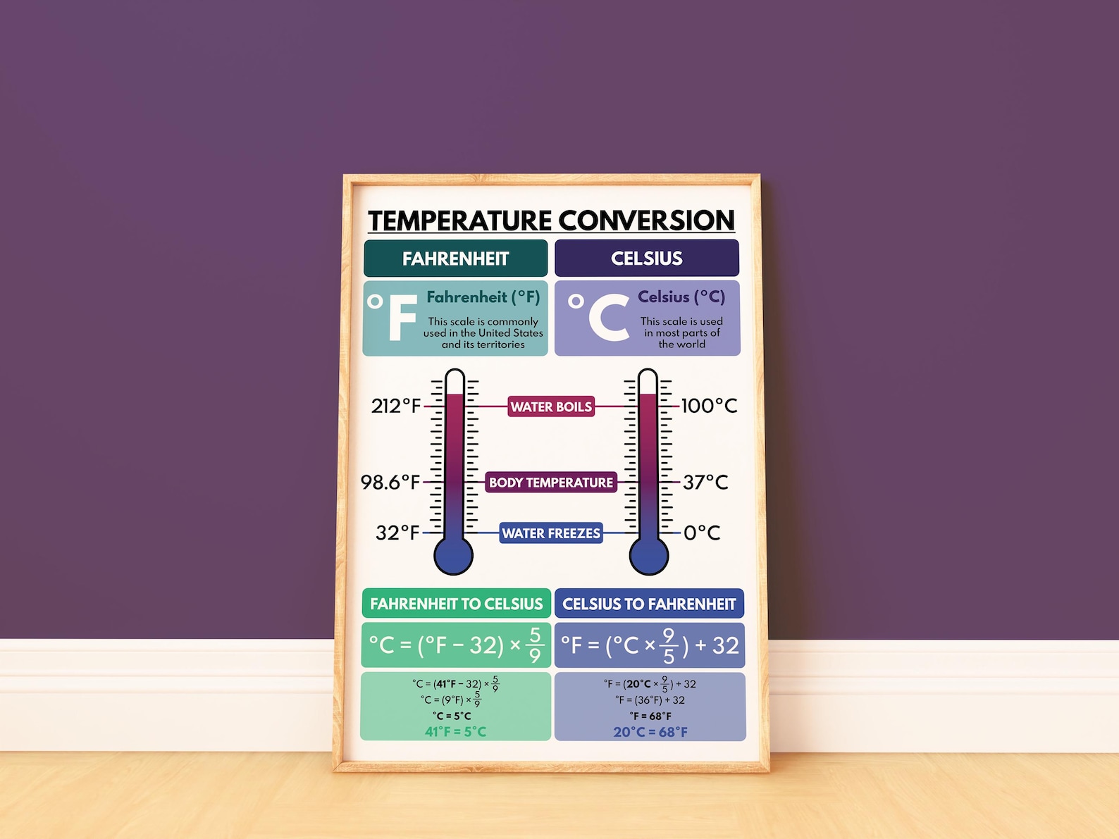 TEMPERATURE CONVERSION POSTER, Fahrenheit and Celsius, Educational ...