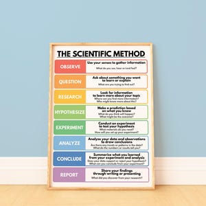 SCIENTIFIC METHOD POSTER - 8 Key Steps With Guidance, Educational ...