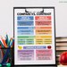 COMPARE and CONTRAST POSTER, Guide for Teachers, Homeschool, Analyzing ...