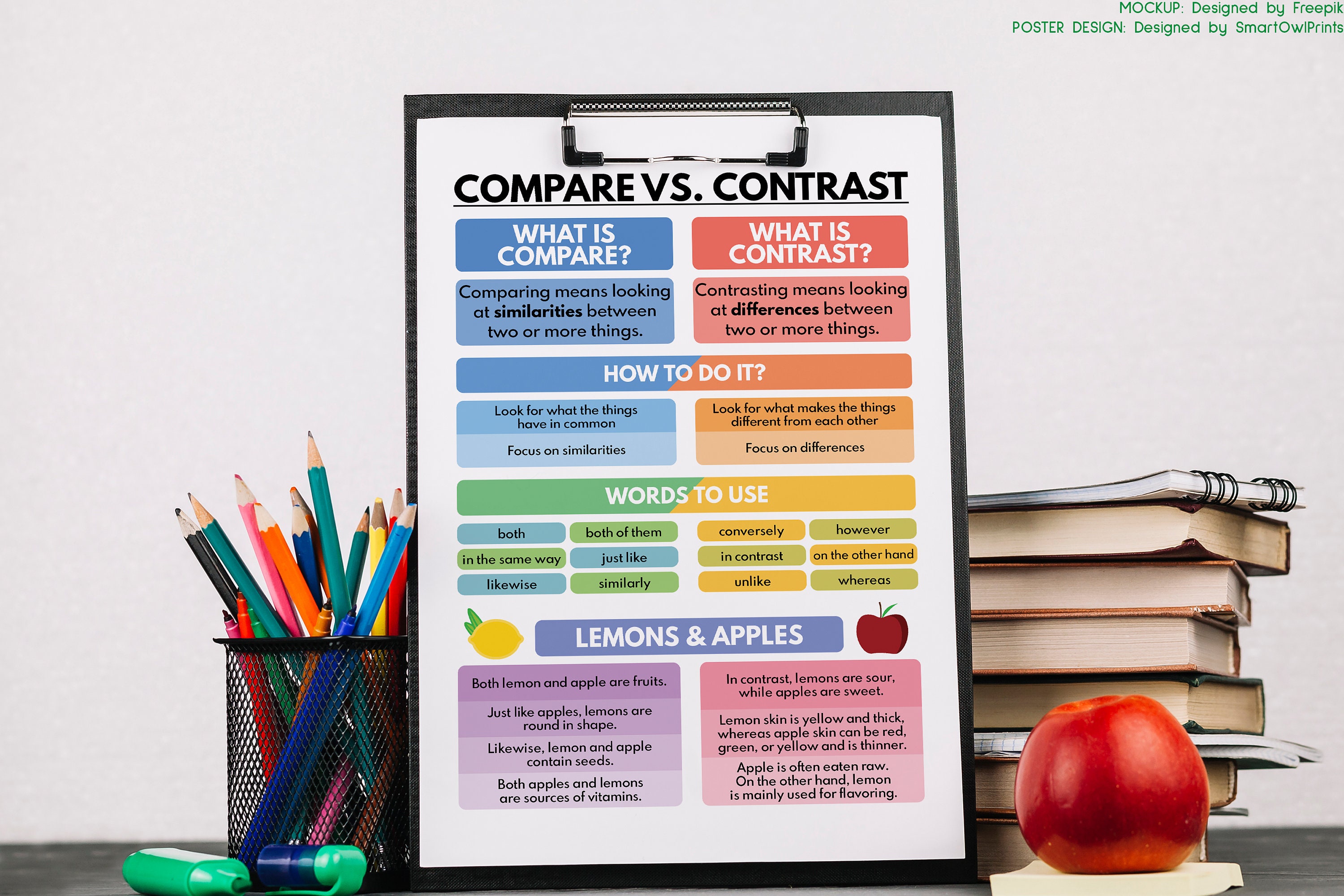 COMPARE and CONTRAST POSTER, Guide for Teachers, Homeschool, Analyzing ...