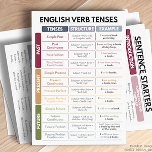 ENGLISH VERB TENSES Set of 2 Posters, English Grammar Chart, English ...