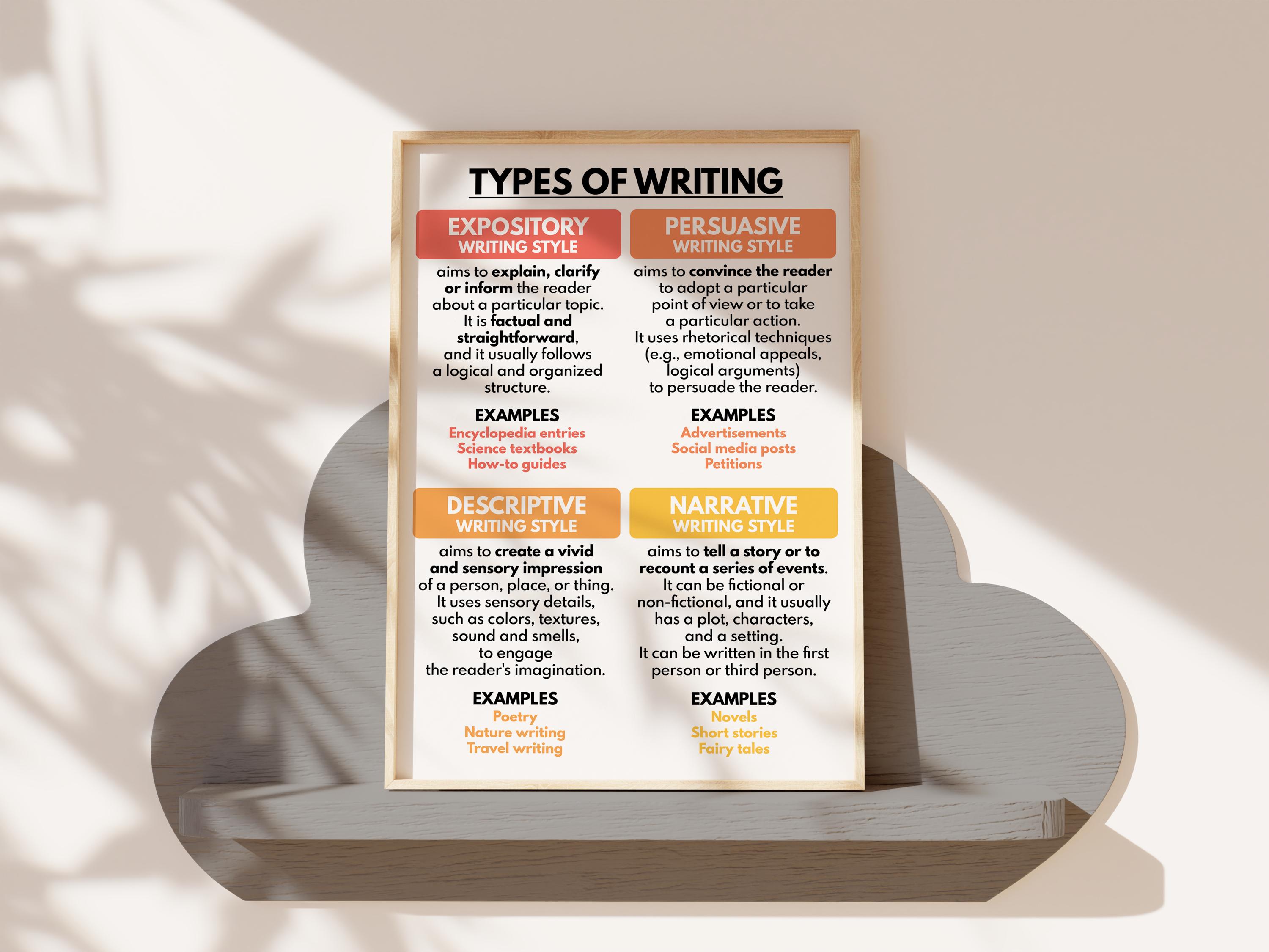 TYPES OF WRITING Poster, English Classroom Decor, Educational Posters ...