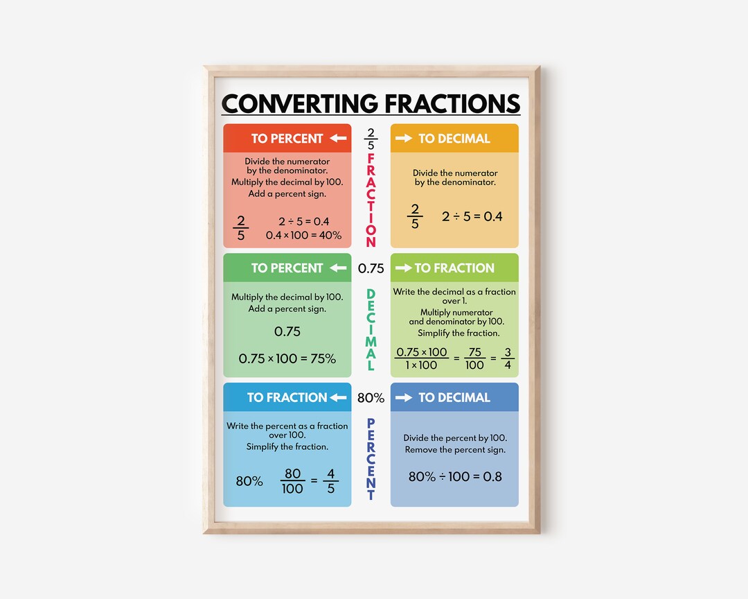 CONVERTING FRACTIONS POSTER, Educational Math Print - Classroom Wall ...