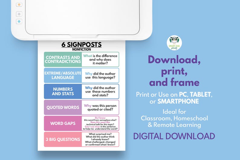 NOTICE & NOTE SIGNPOSTS Poster, Reading Nonfiction, English Language ...