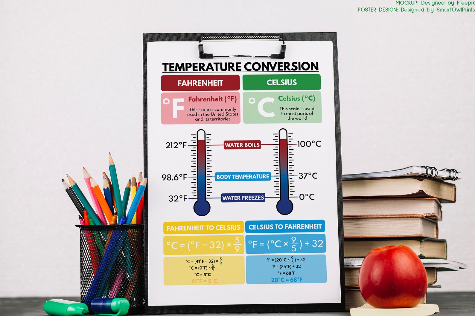 TEMPERATURE CONVERSION POSTER, Fahrenheit and Celsius, Educational ...
