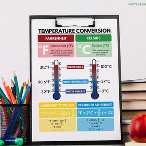 TEMPERATURE CONVERSION POSTER, Fahrenheit and Celsius, Educational ...