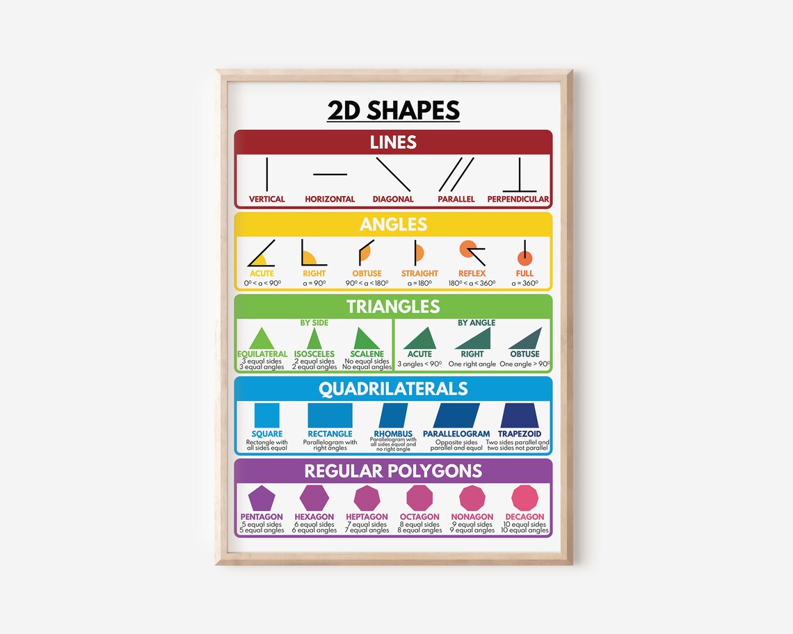 CARTEL DE FORMAS 2D, Formas 2D, Póster educativo, Matemáticas, Colores ...