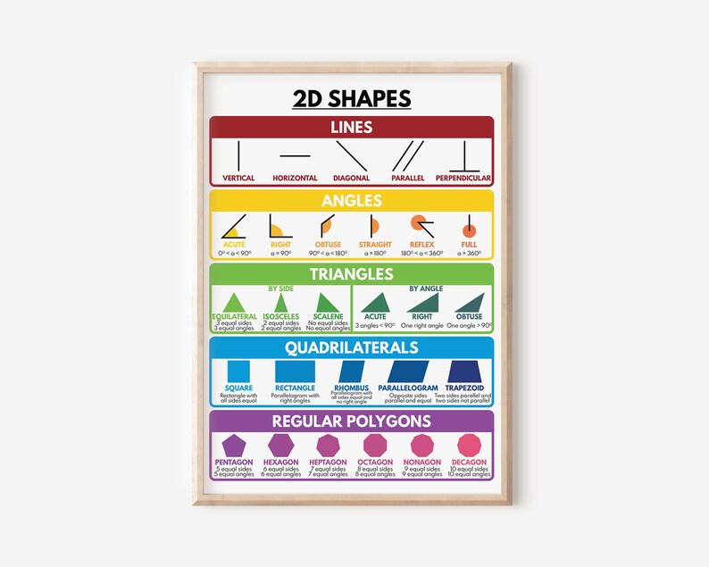 2D SHAPES POSTER, 2D Shapes, Educational Poster, Math, Rainbow Colors ...