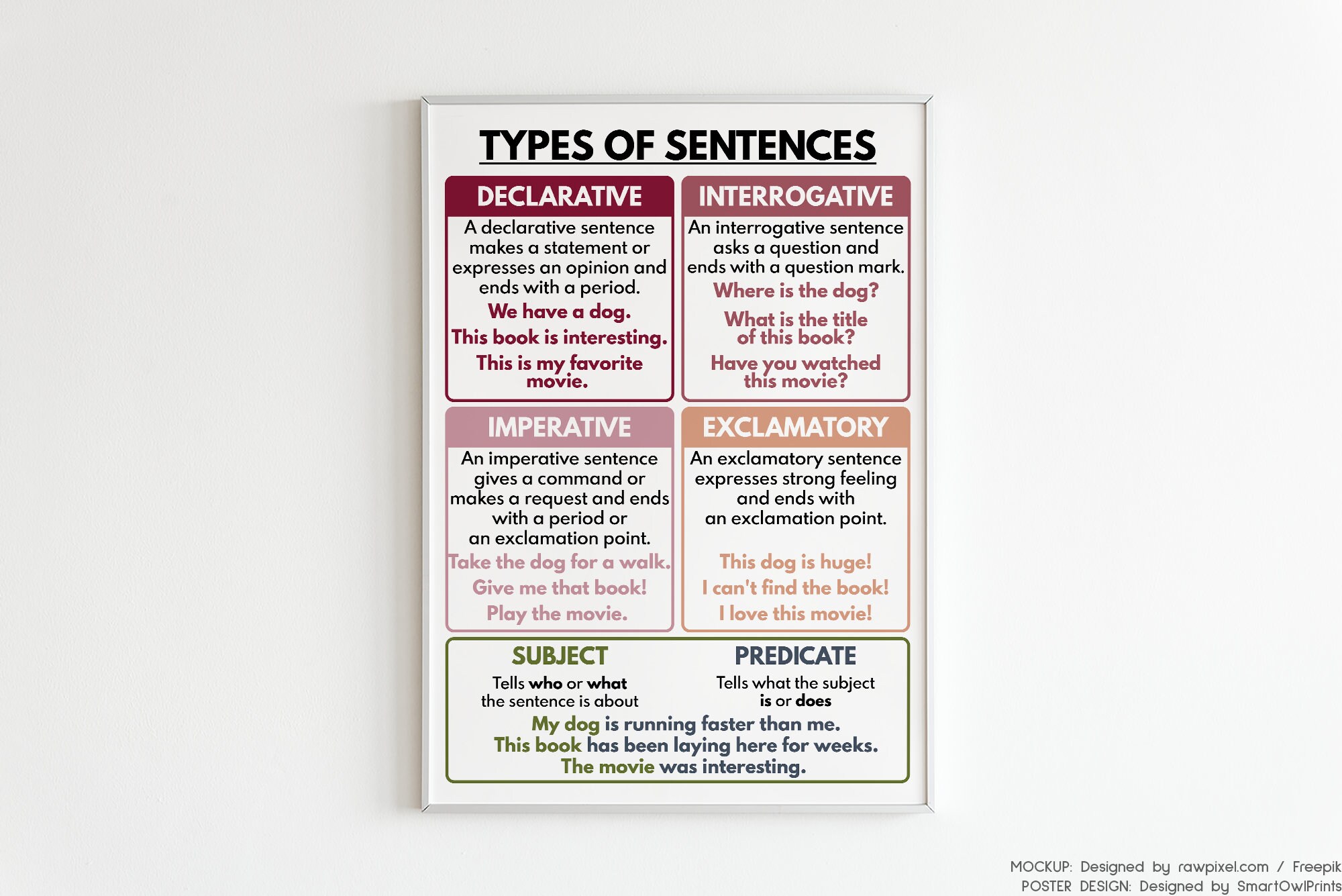 ENGLISH GRAMMAR POSTERS Set of 3 Posters English Grammar - Etsy