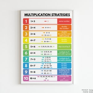 MULTIPLICATION Set of 3 Posters: Multiplication Table, Long ...