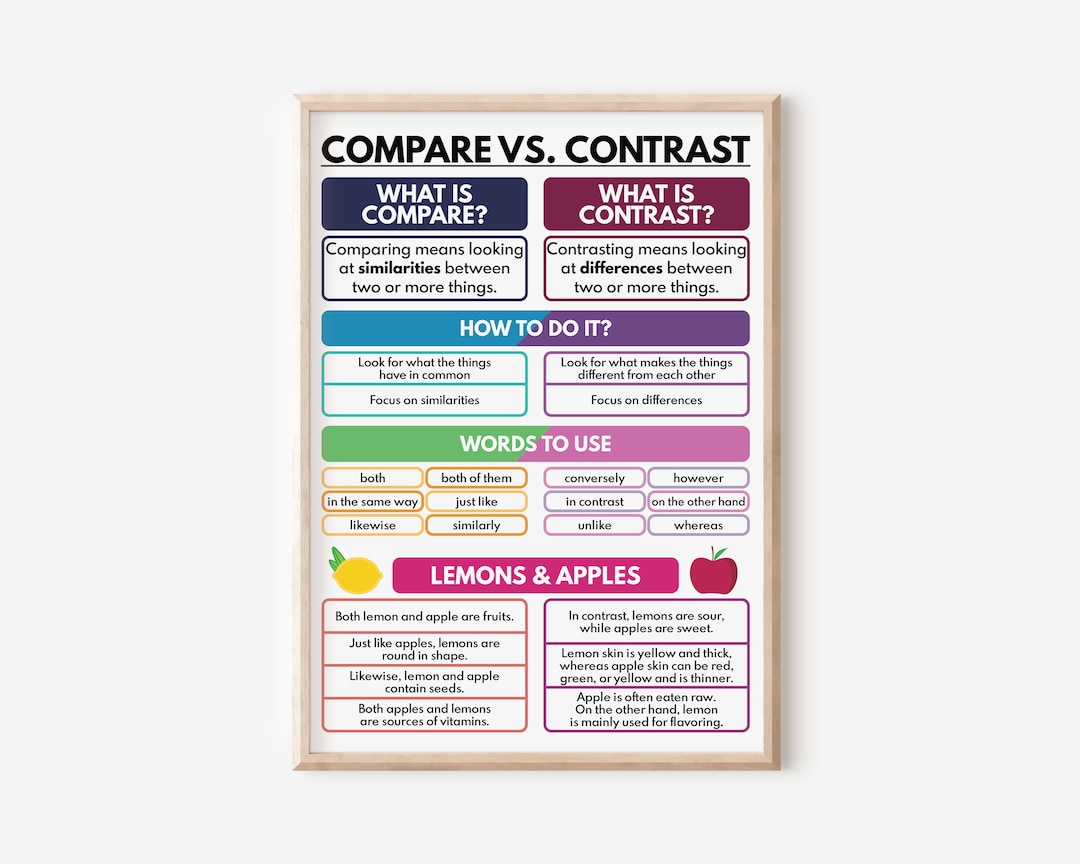 COMPARE and CONTRAST POSTER, Guide for Teachers, Homeschool, Analyzing ...