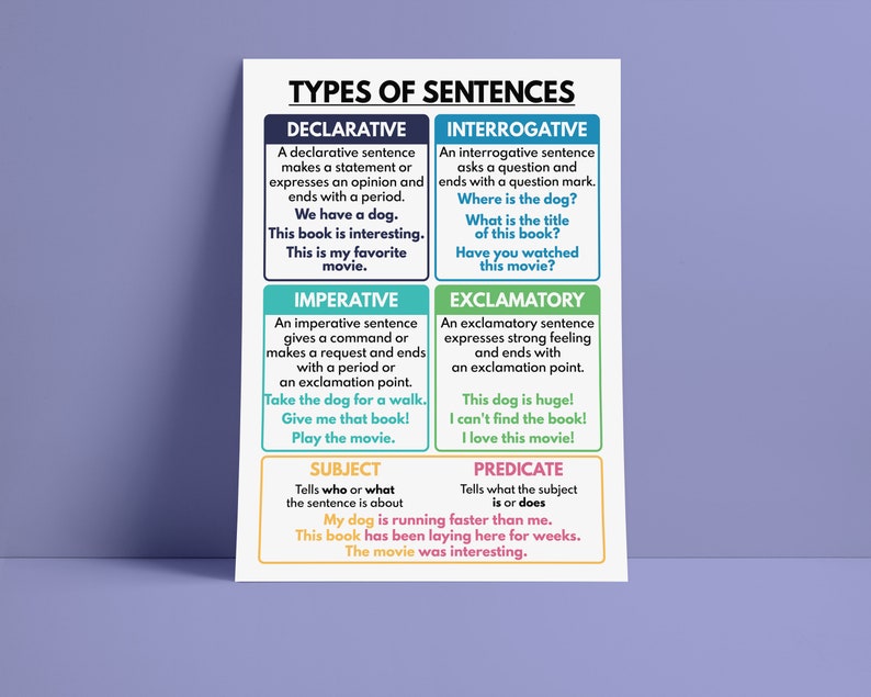 TYPES OF SENTENCES, Grammar Chart for Homeschool, English Language ...