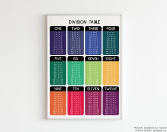 MULTIPLICATION TABLE Print 1 to 12 Educational Poster Math | Etsy