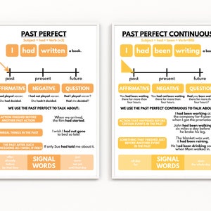 ENGLISH VERB TENSES, Set of 12 Posters, Grammar Charts for Homeschool ...