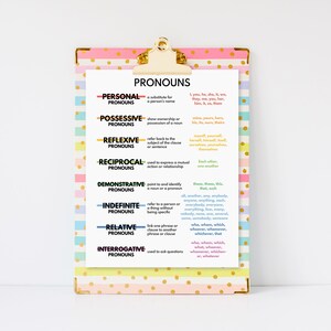 PRONOUNS POSTER, English Language, Parts of Speech, Grammar Chart ...