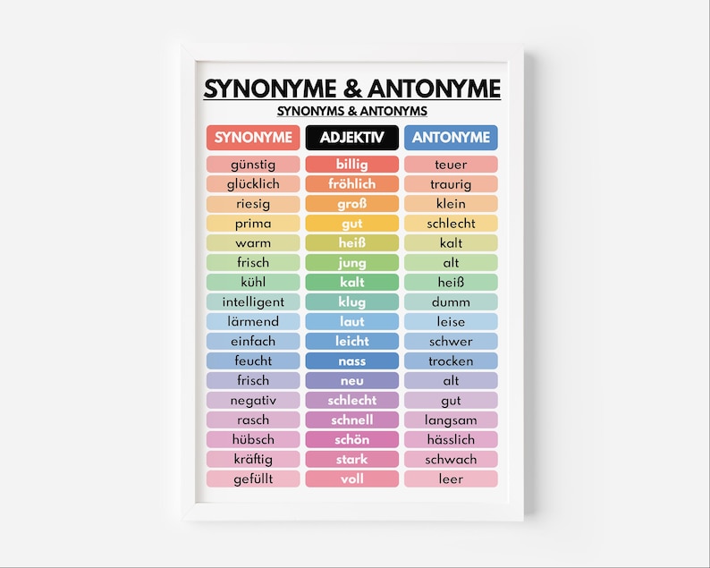 German Language, SYNONYMS & ANTONYMS POSTER, Vocabulary Chart ...