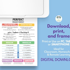 PERFEKT TENSE POSTER, German Language, Grammar Chart, Past, Grammar ...