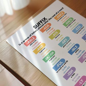 SUFFIX IN ENGLISH Poster, Grammar Chart, English Vocabulary ...