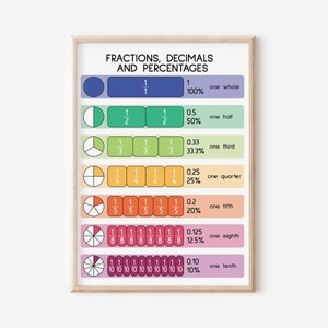 FRACTIONS DECIMALS PERCENTAGES, Educational Poster, Math Classroom ...